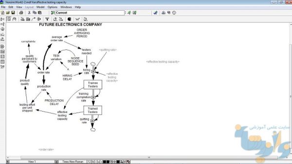 آموزش تحلیل سیستم های داینامیک با استفاده از نرم افزار VENSIM