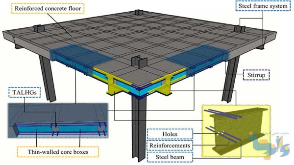 ارزیابی تقویت برش منگنه ای در اتصال دال تخت به ستون میانی سازه بتن آرمه - نواندیشان